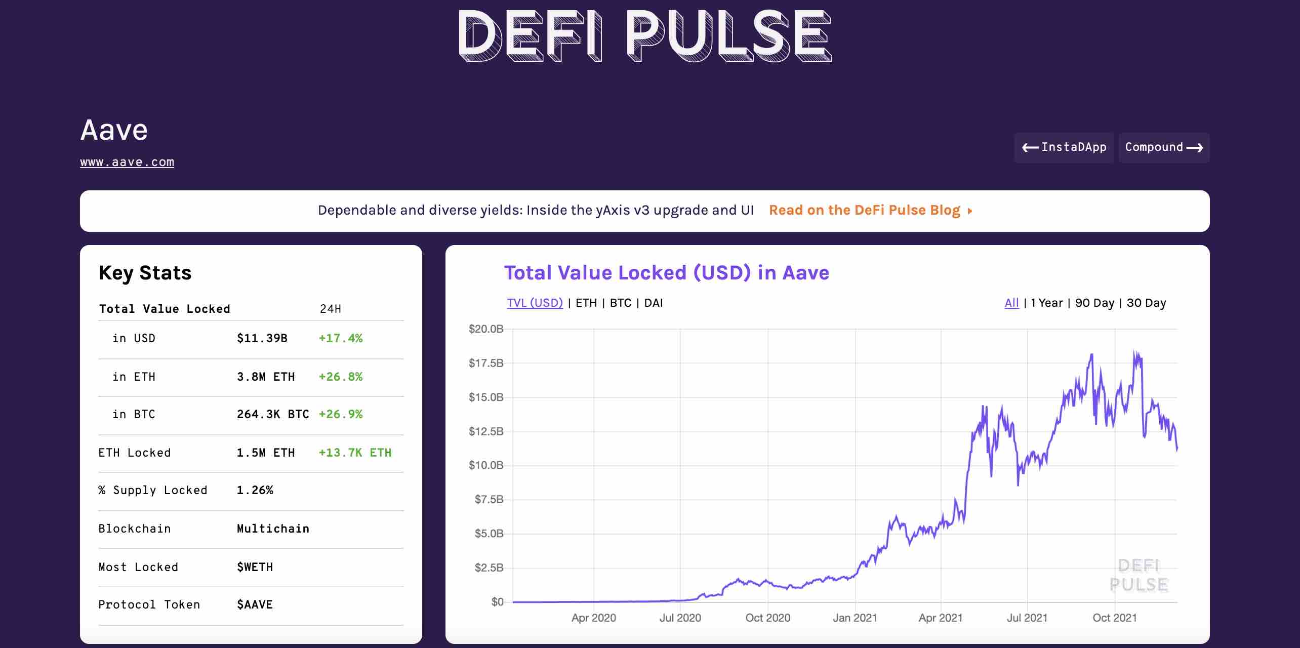 Crypto for Beginners: Price vs. Marketcap vs. Total Value Locked (TVL)
