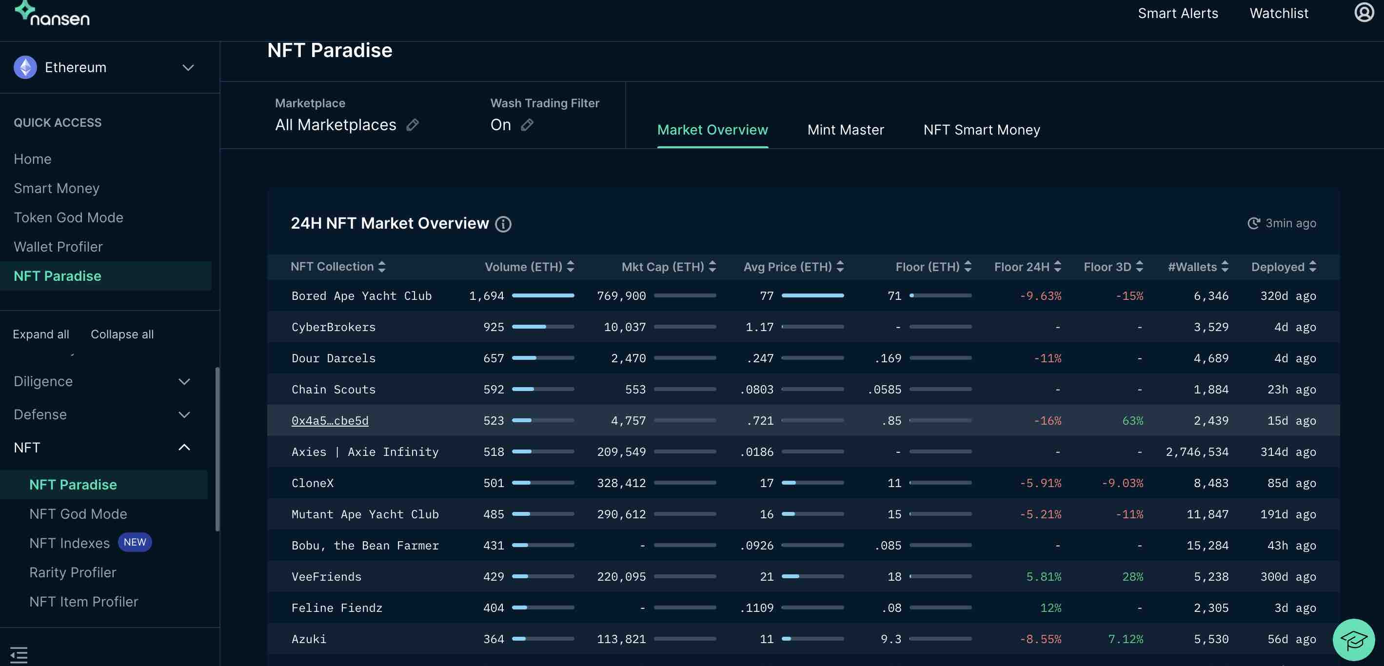 Best NFT Tools - Weirdo.Rocks