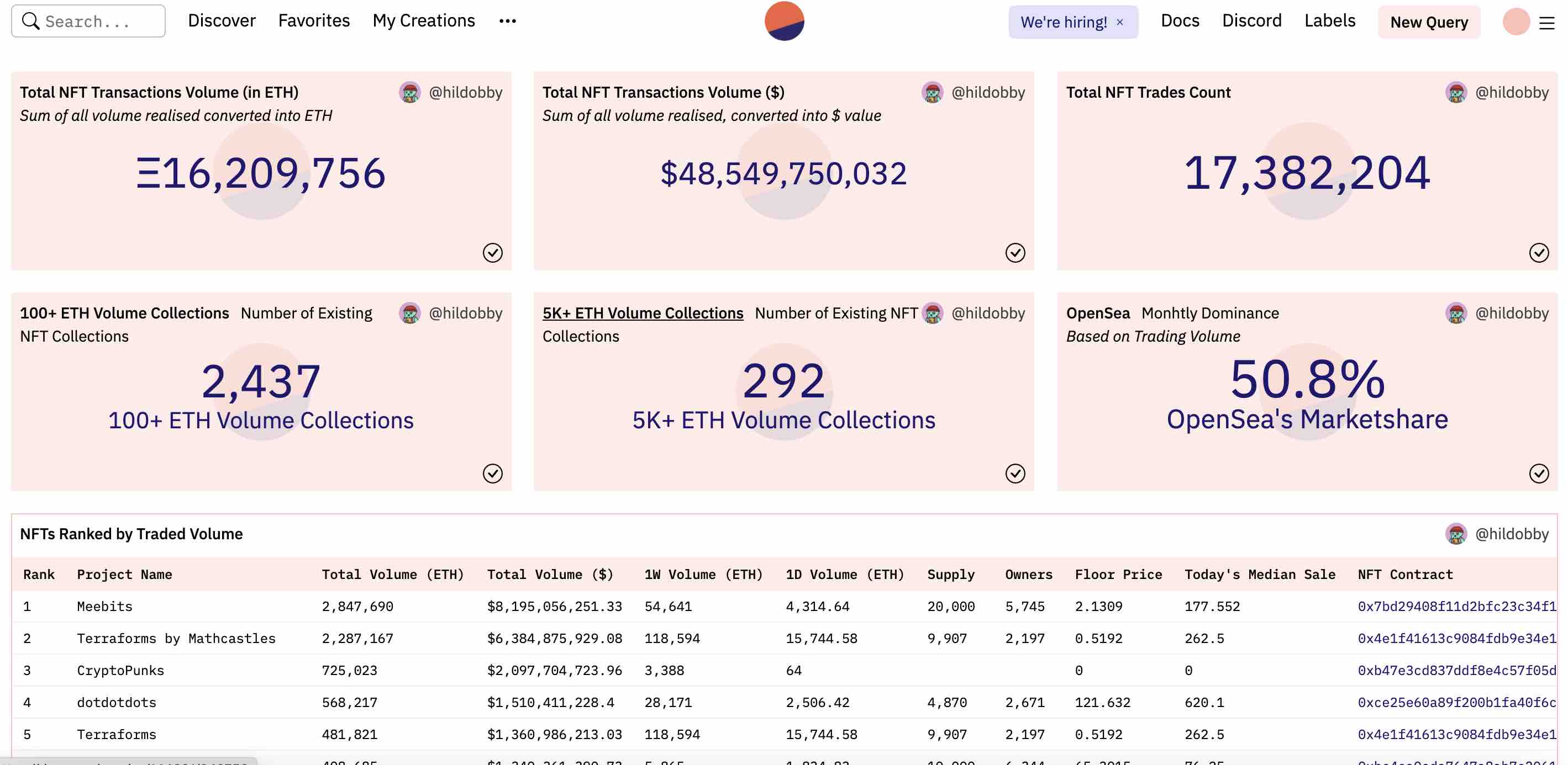 Best NFT Tools - Weirdo.Rocks