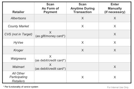Clover Health’s Grocery & OTC Benefits | CareValue Agent Blog