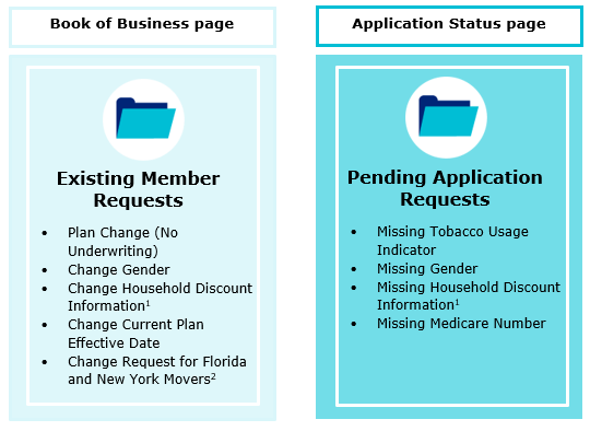 Check Out What’s New with the Member Service Request Tool for AARP ...
