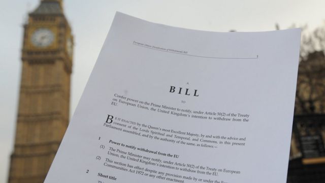 How a Bill becomes a Law
