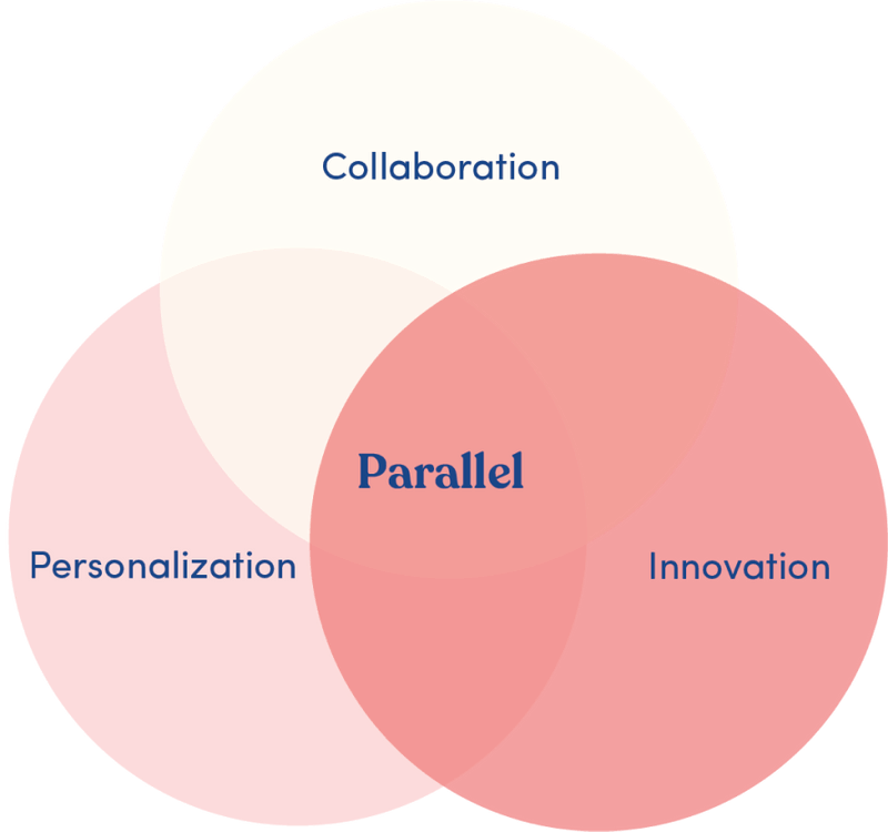 About — Parallel Learning