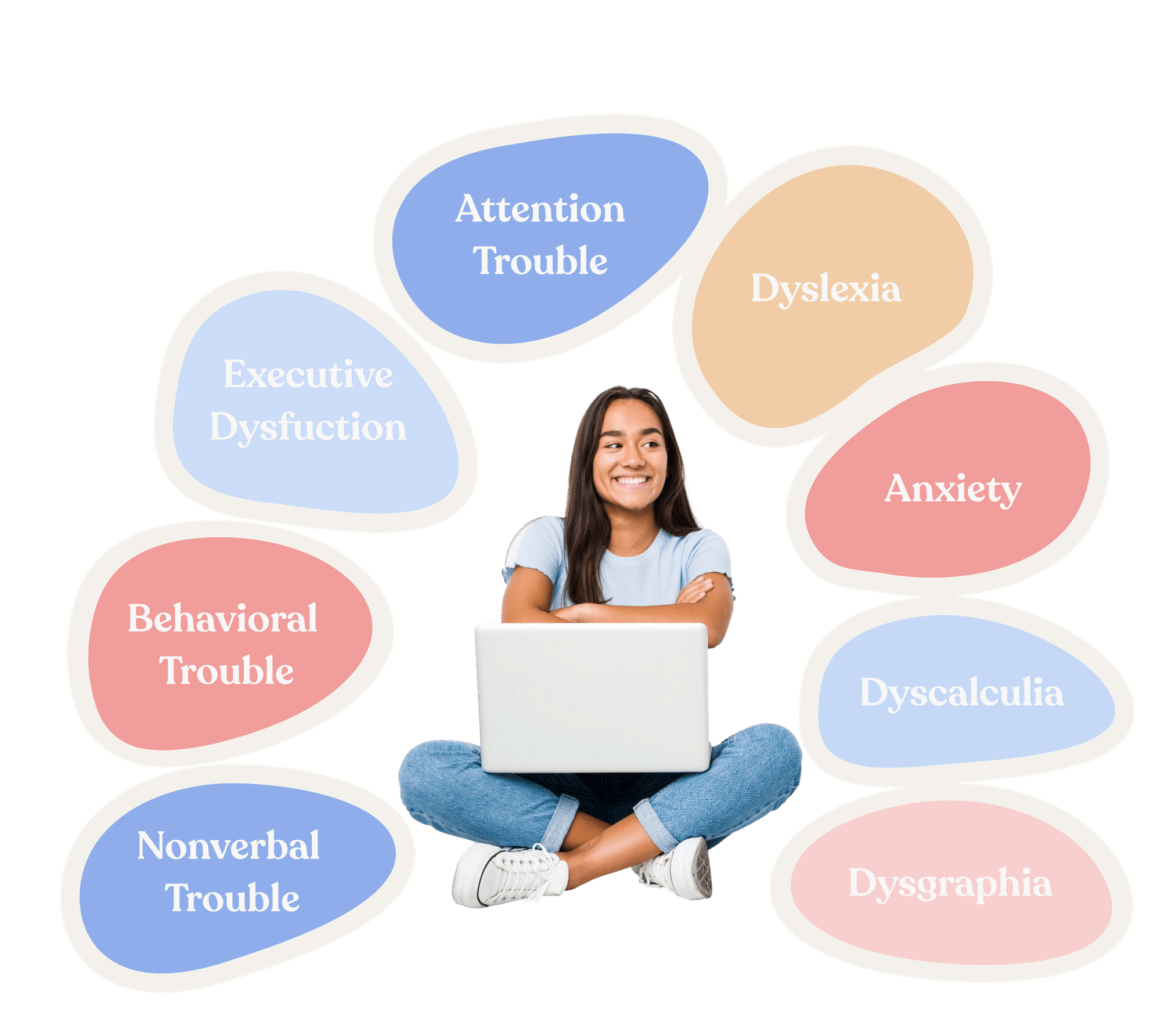 Understand & empower children with learning differences —Parallel Learning