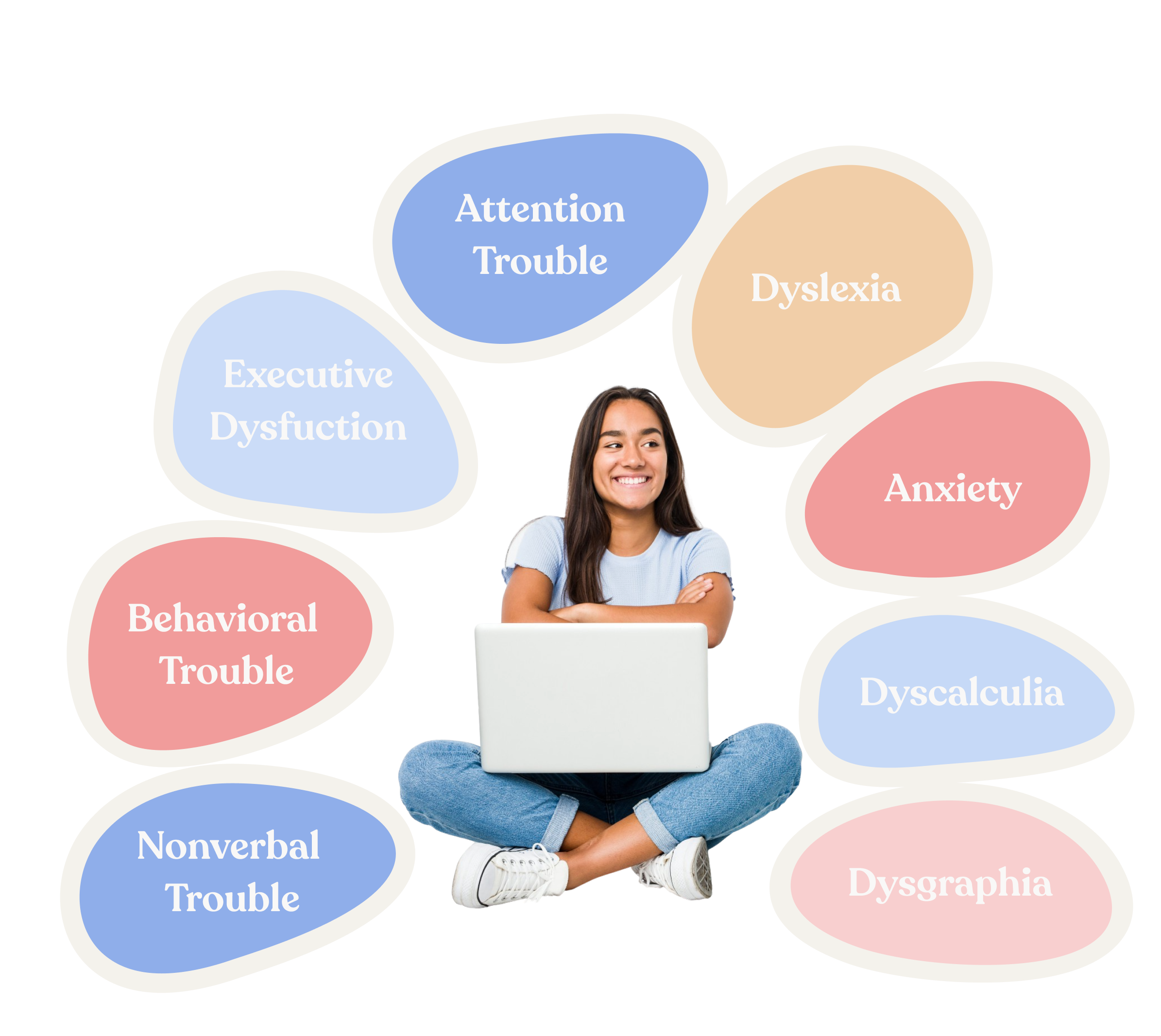 Understand & empower children with learning differences —Parallel Learning