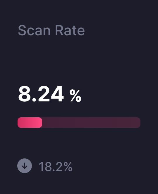 Be Your Best - Scanning & Metrics