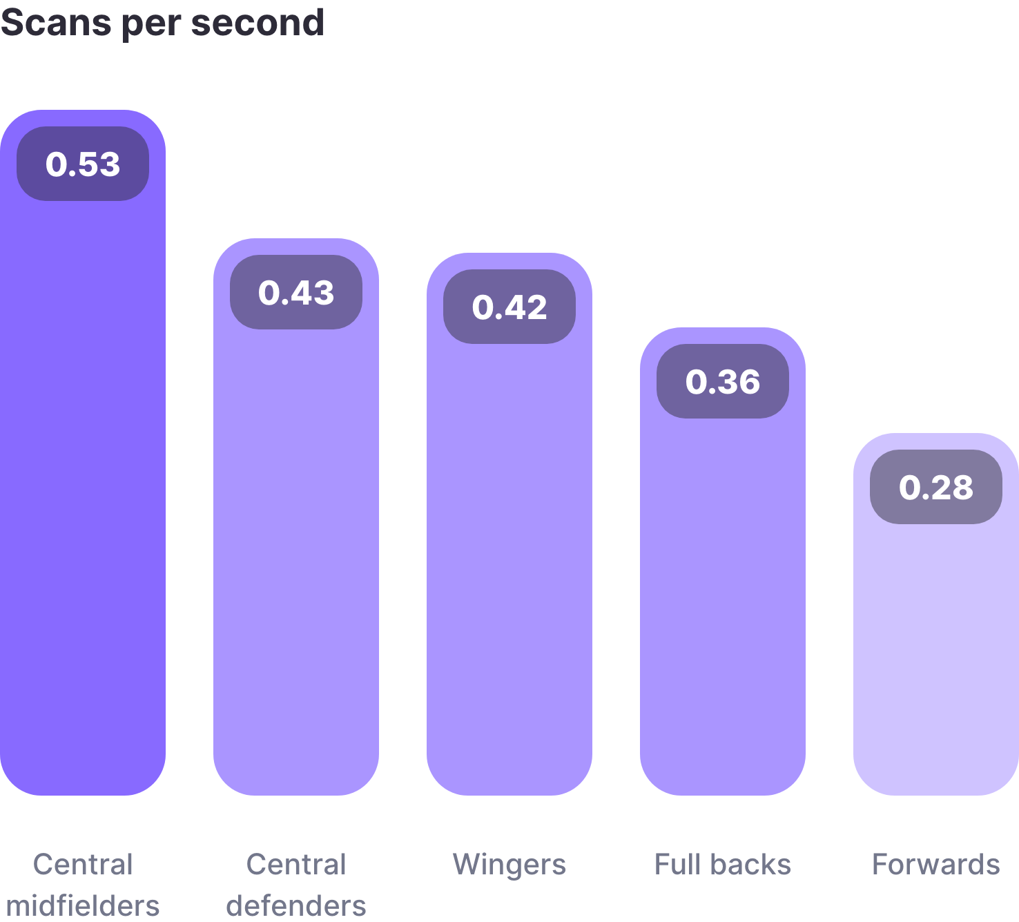 Be Your Best - Scanning & Metrics
