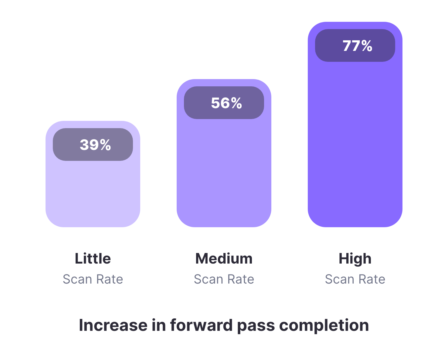 Be Your Best - Scanning & Metrics