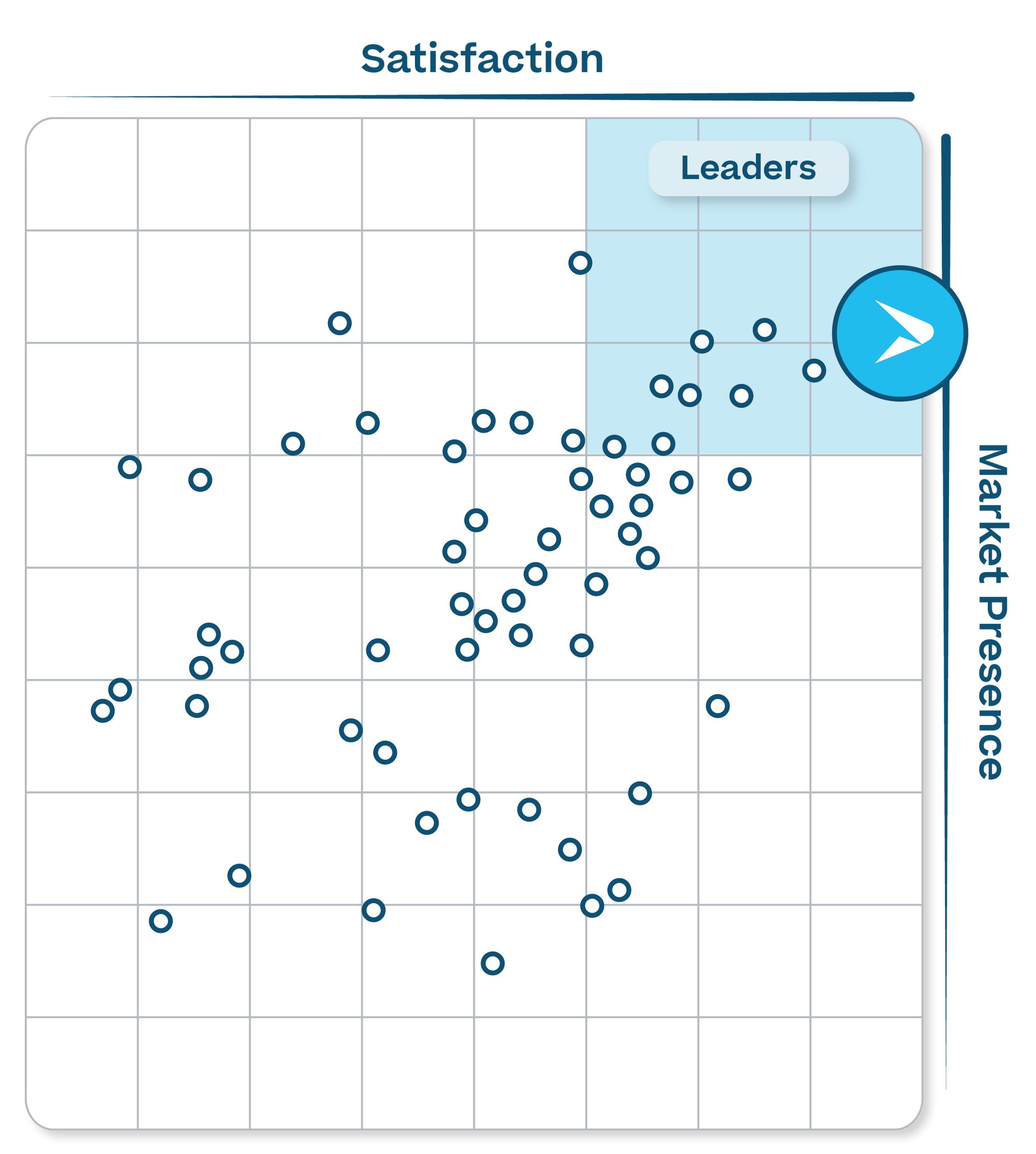8 Powerful KPIs to Measure Training and Development - Continu