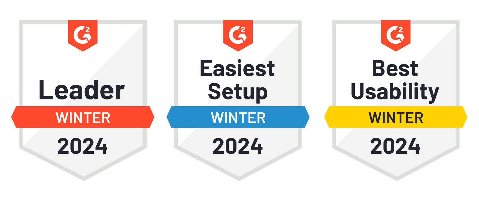 7 Learning and Development KPIs to Measure Success - Continu