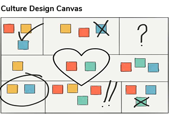 Culture Design Canvas – Download the Official Template