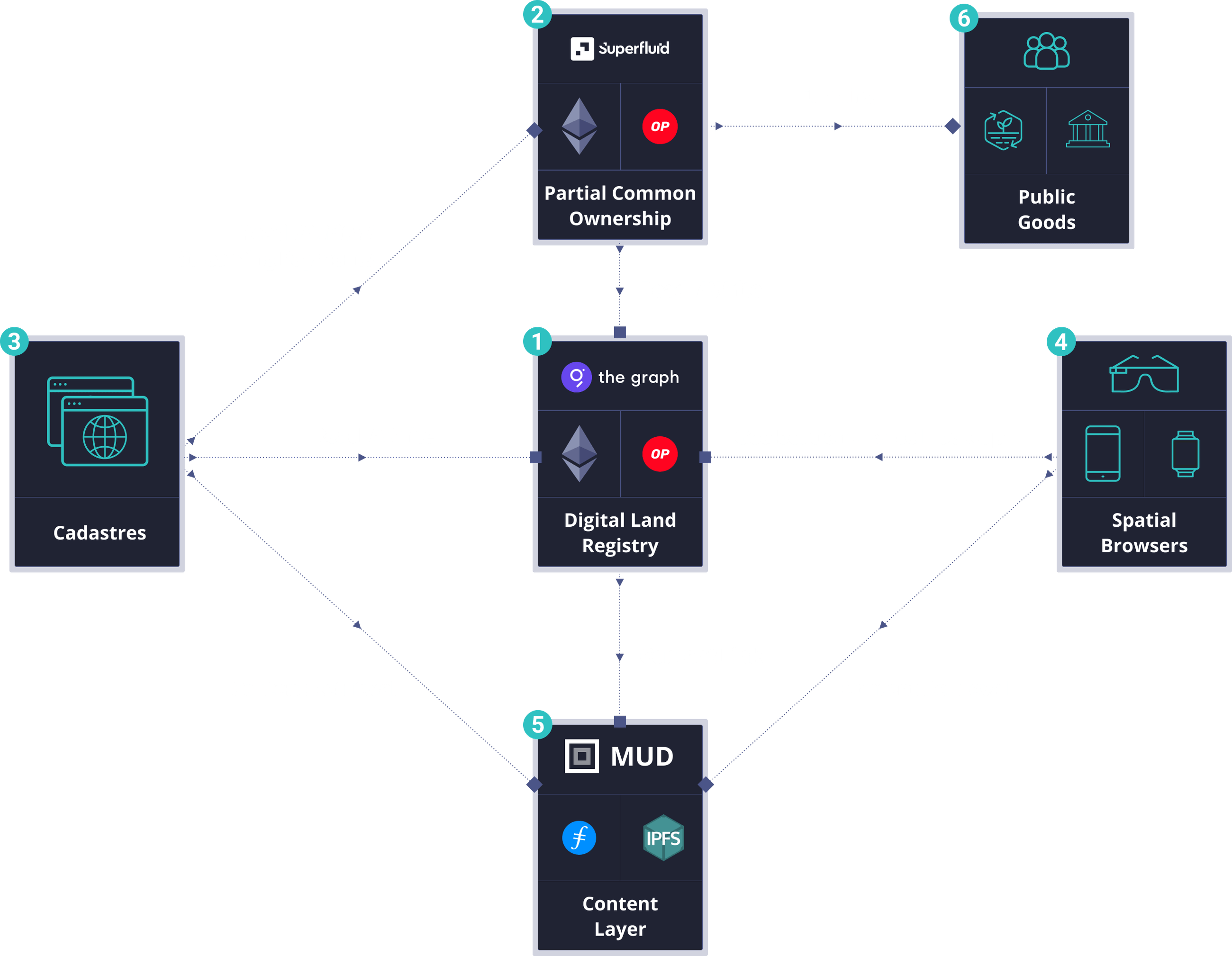 Geo Web - Creating augmented, shared reality