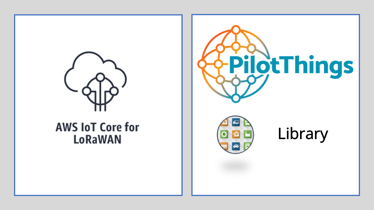Pilot-Things - IoT News