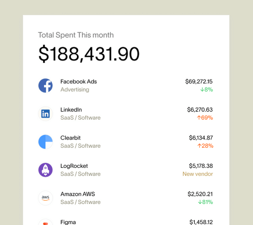 Vendor Spend Management - Save Money On Vendor Contracts | Ramp