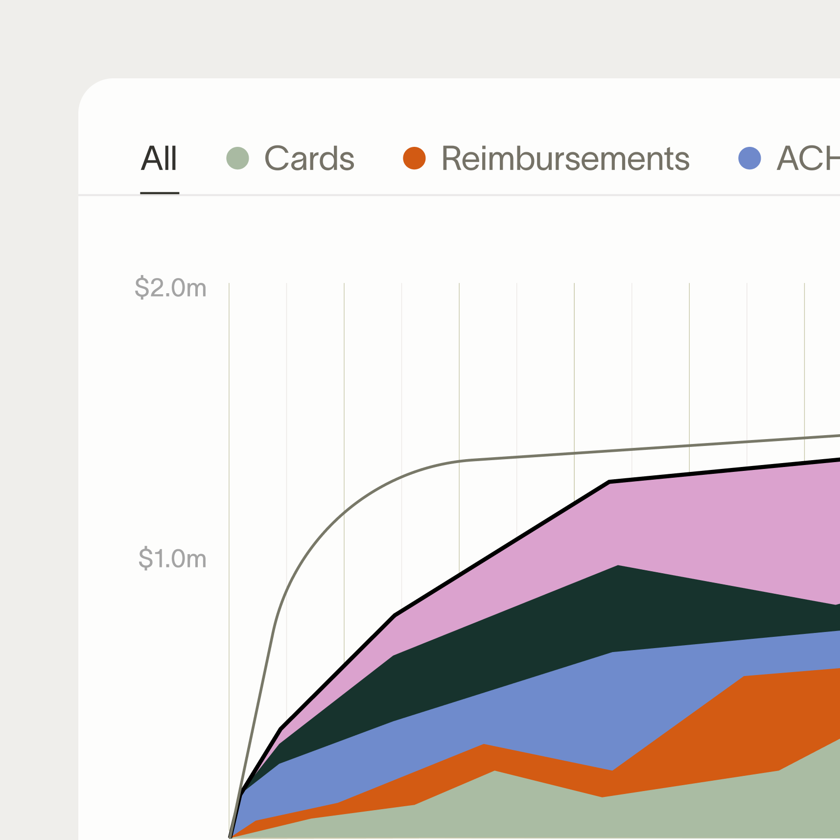 Global Business Spend and Expense Management | Ramp