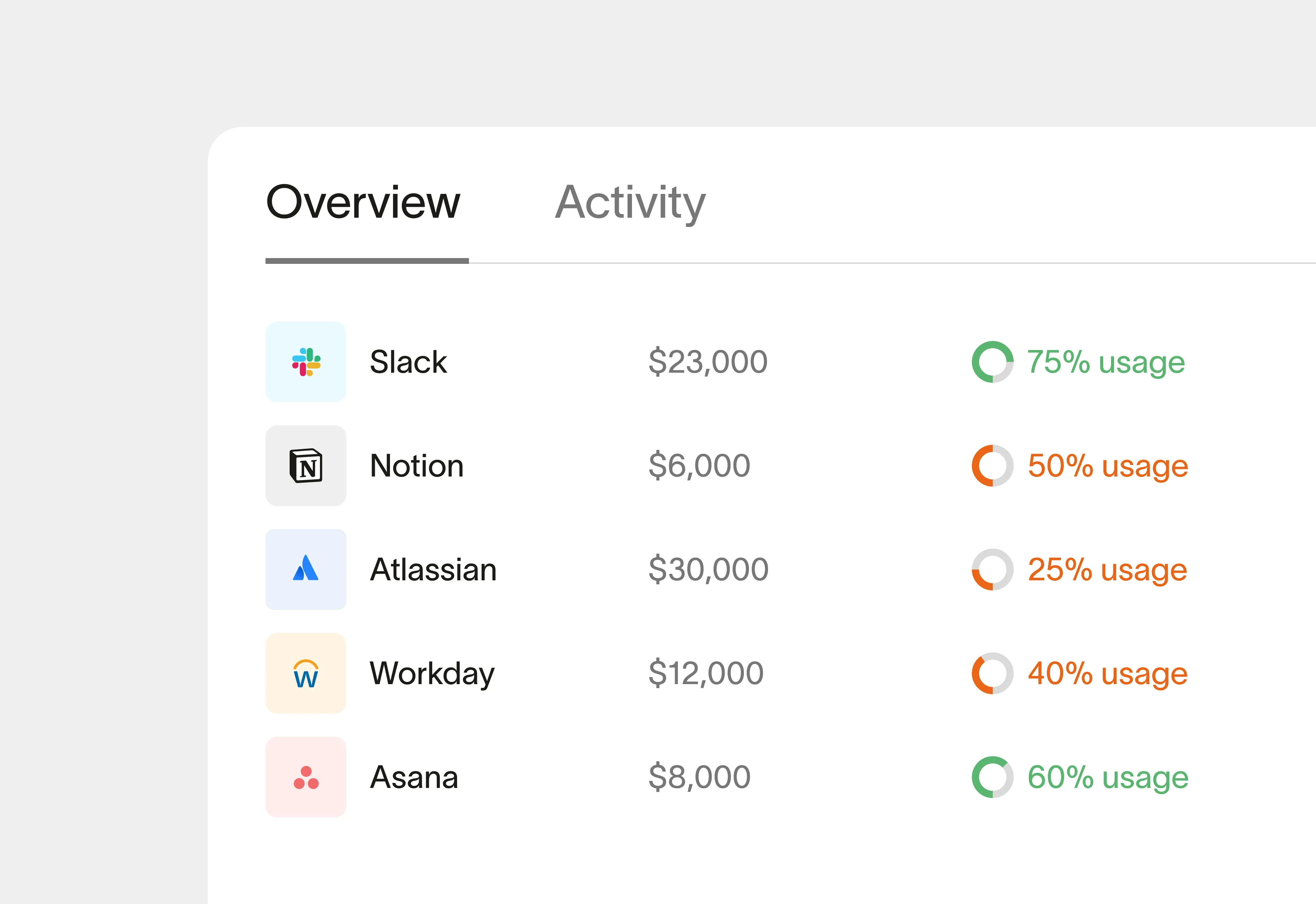 Control spend with procurement software | Ramp