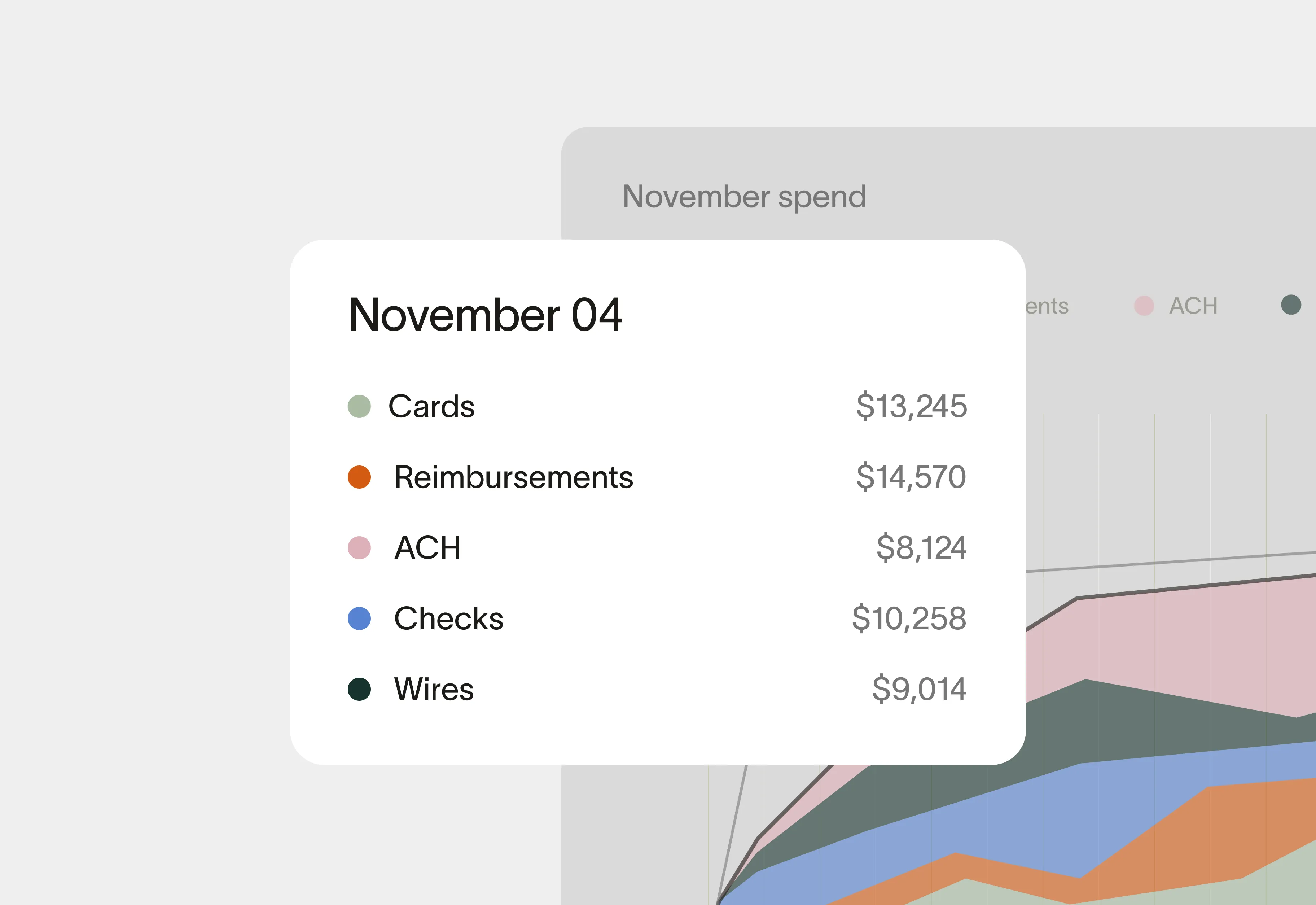 Control spend with procurement software | Ramp