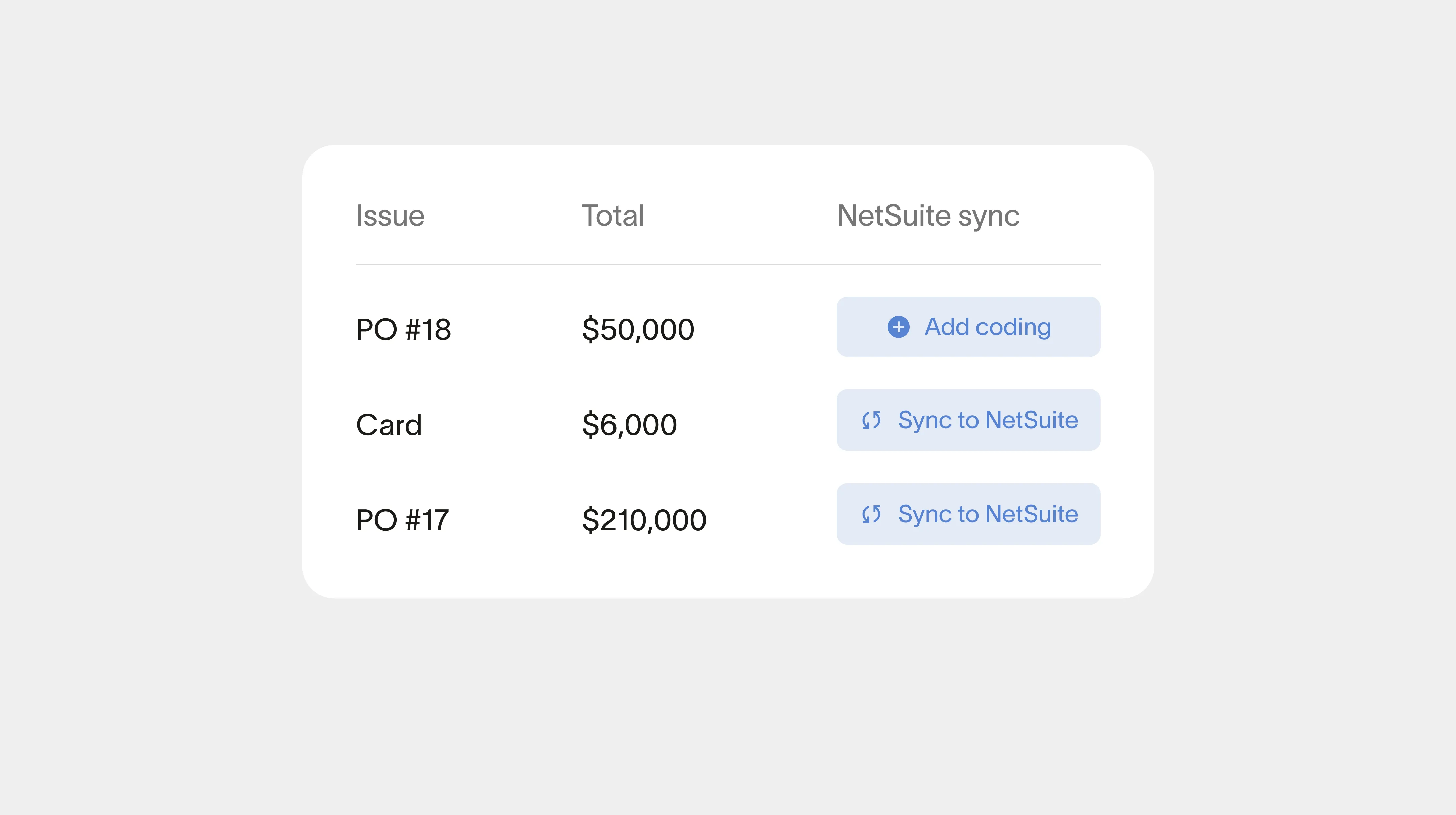 Control spend with procurement software | Ramp