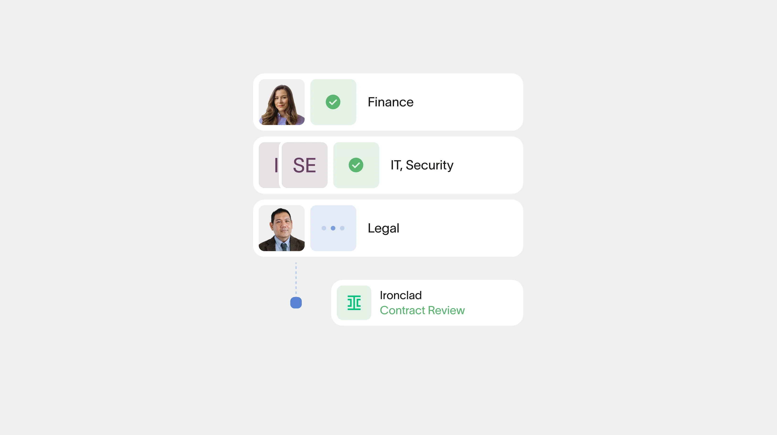 Control spend with procurement software | Ramp