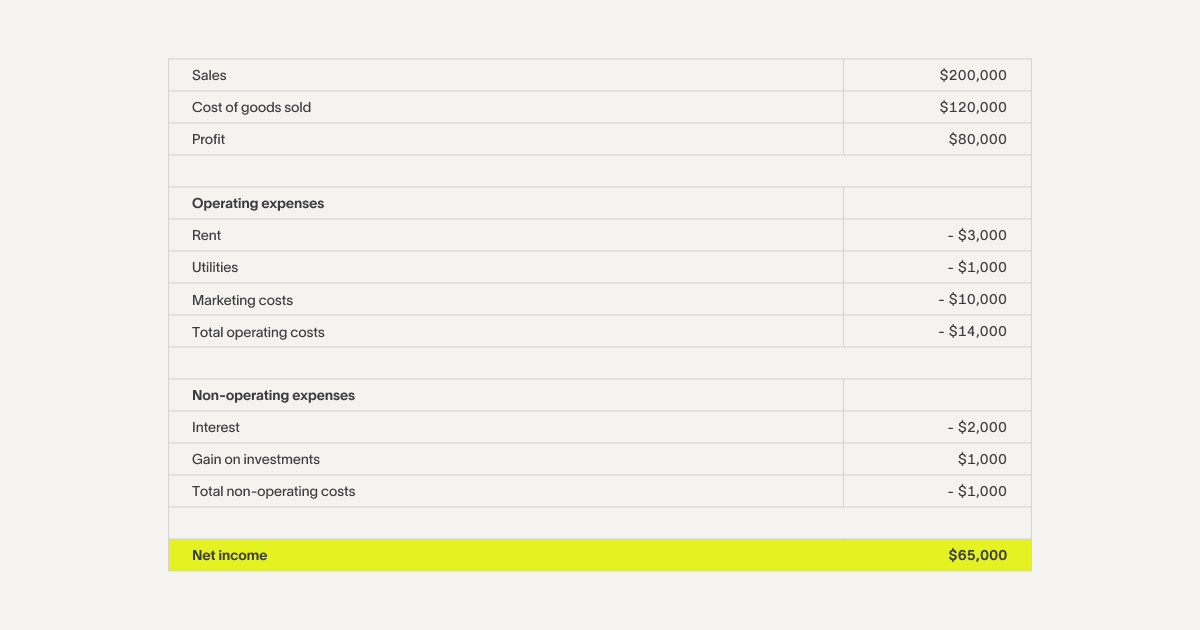 Operating Expenses 101 A Guide To This Critical Business Metric