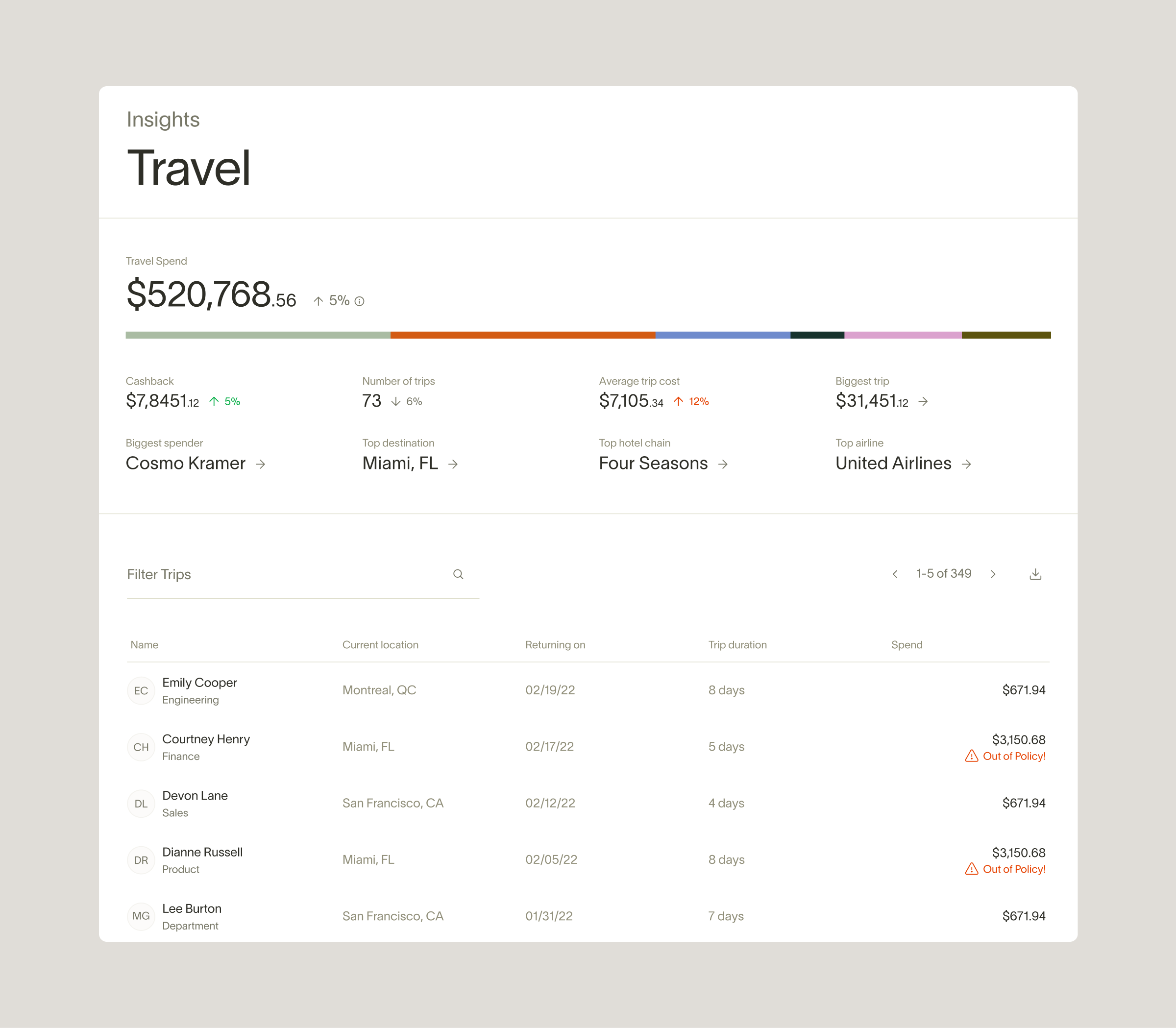 Ramp Lyft Integration - Lyft Integrations with Ramp | Ramp