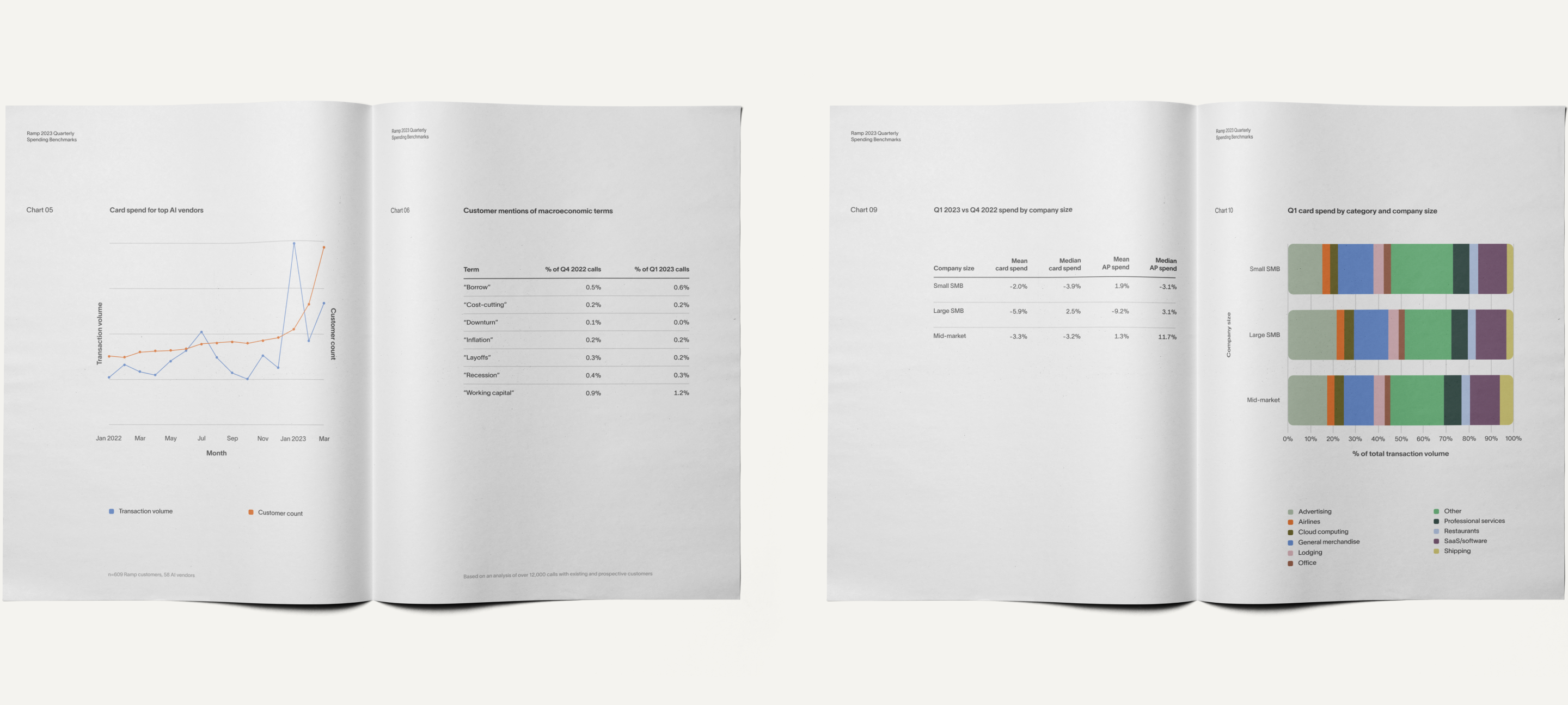 Q1 2023 Spending Benchmark Report | Ramp