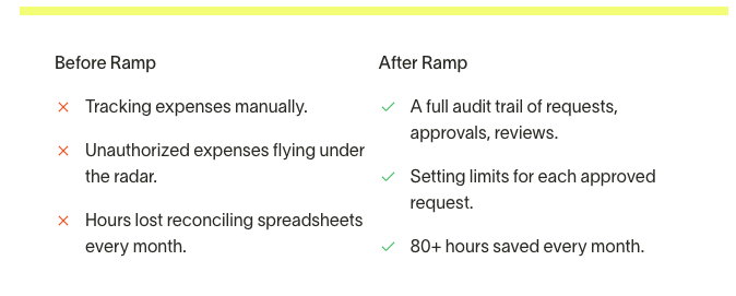 Why poor spend control can hurt your revenue