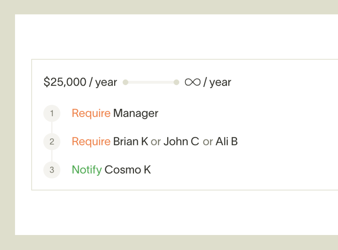 Why poor spend control can hurt your revenue