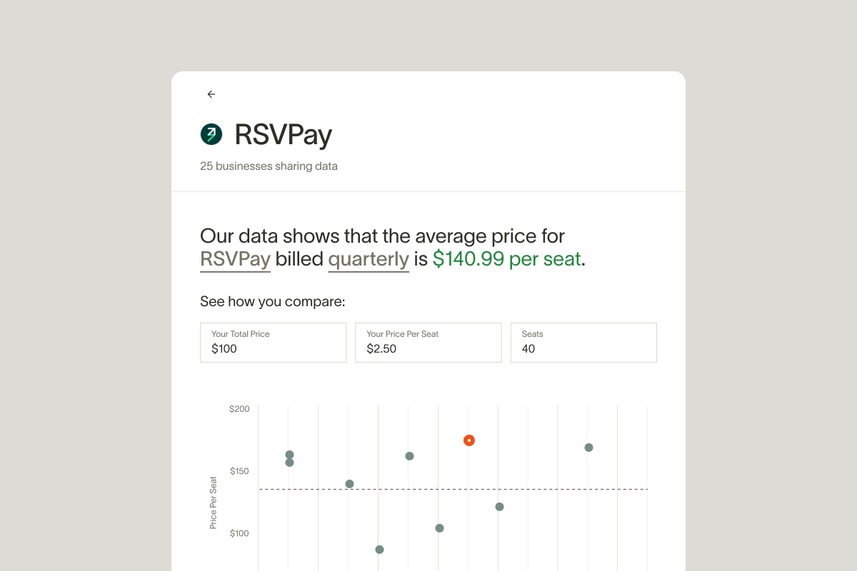 Ramp Vendor Management + Price Intelligence