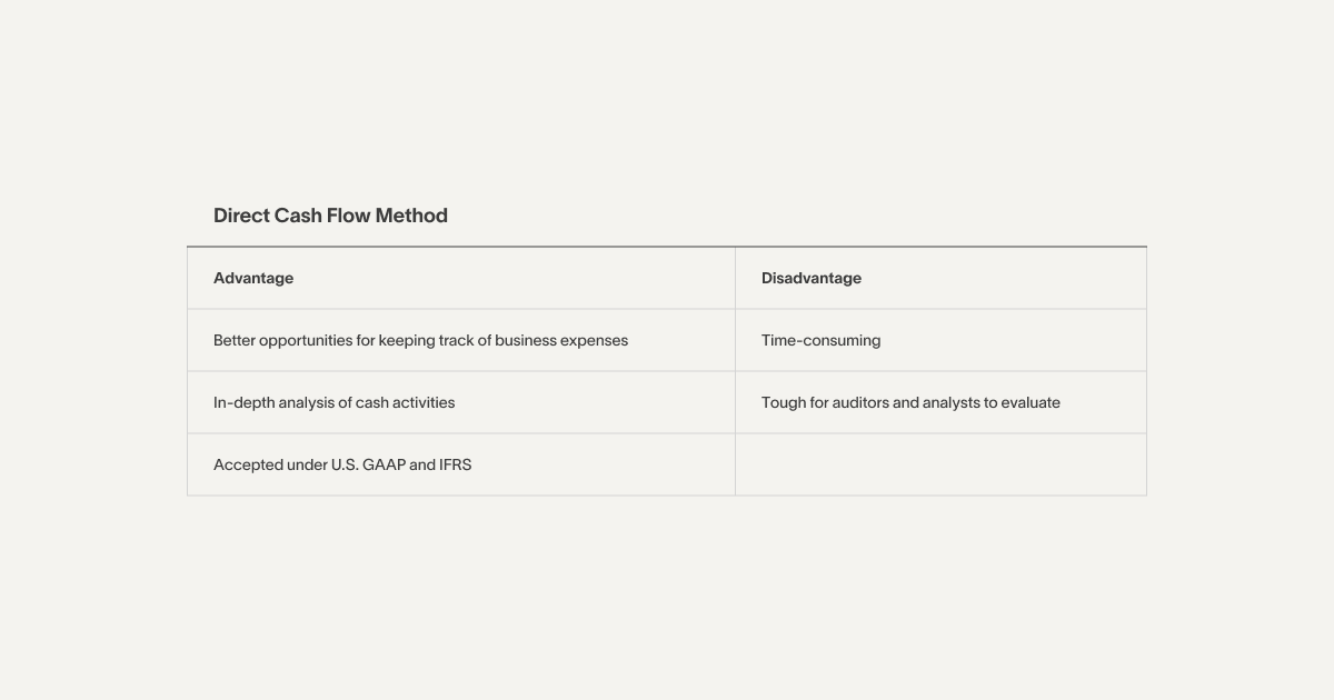 Direct method cash flow vs. indirect method cash flow