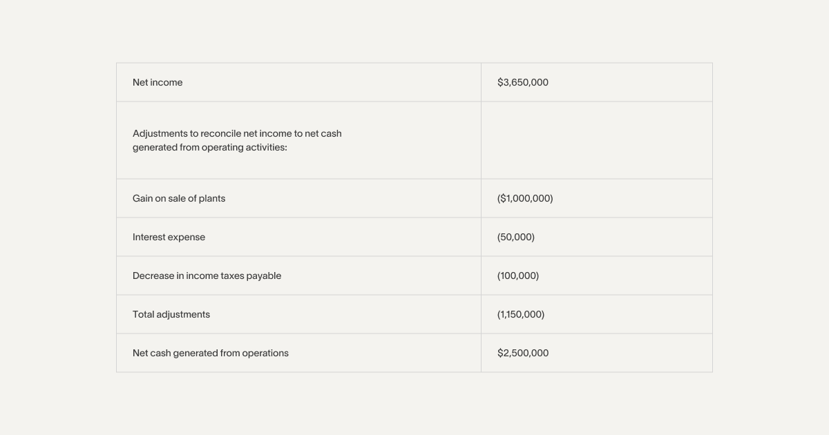Direct vs Indirect Cash Flow Accounting: What's the Difference?