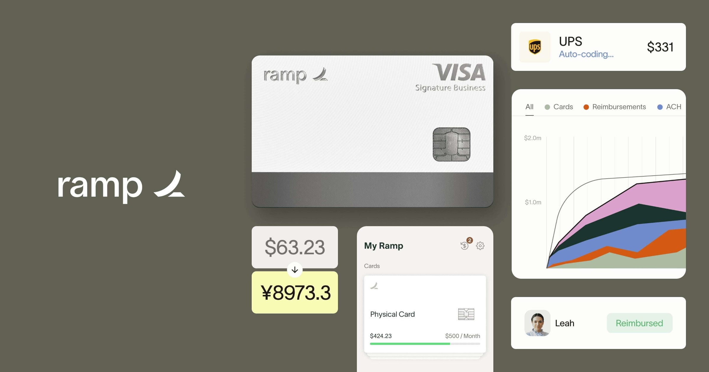 Ultimate Angel Investor List for Startups - Ramp