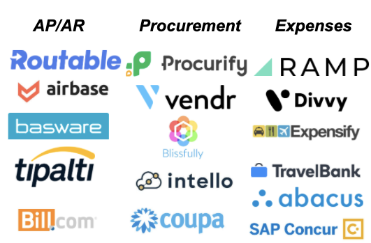 Financial management software: tools for finance teams