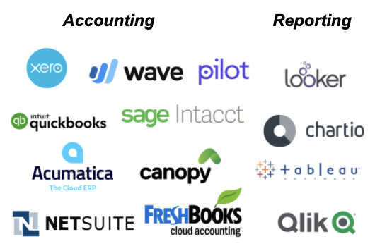 Financial management software: tools for finance teams