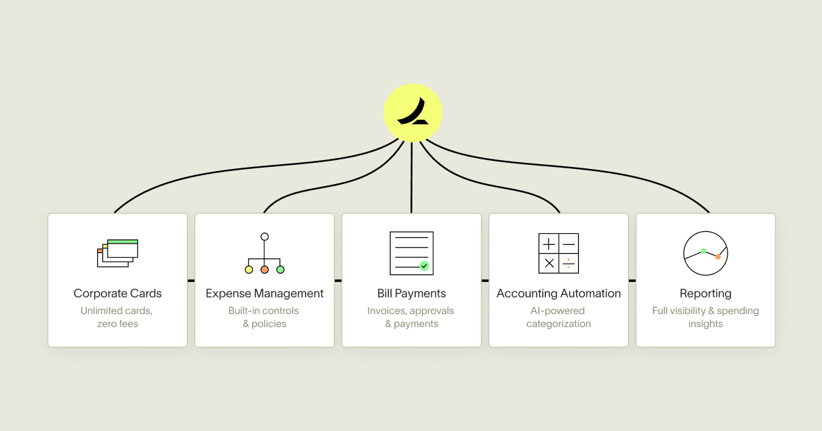 Ramp’s next chapter: Building the first finance automation platform ...