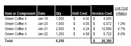 How To Reduce Inventory Cost by Identifying Cost Creep