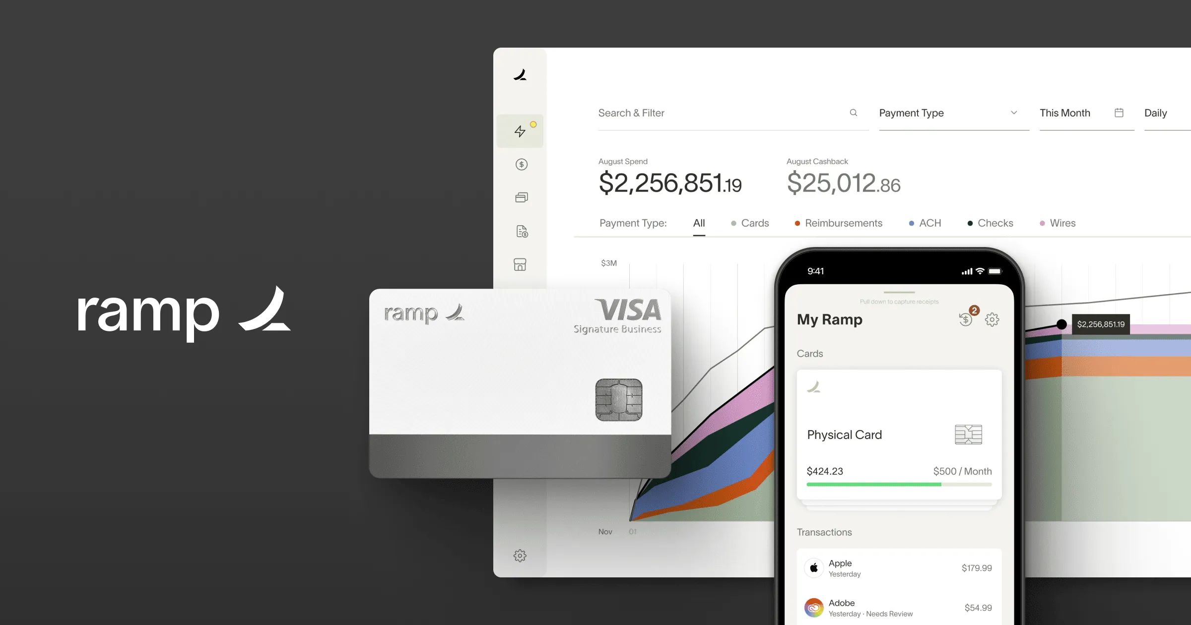 Dri Printing Services - What's that Charge | Ramp