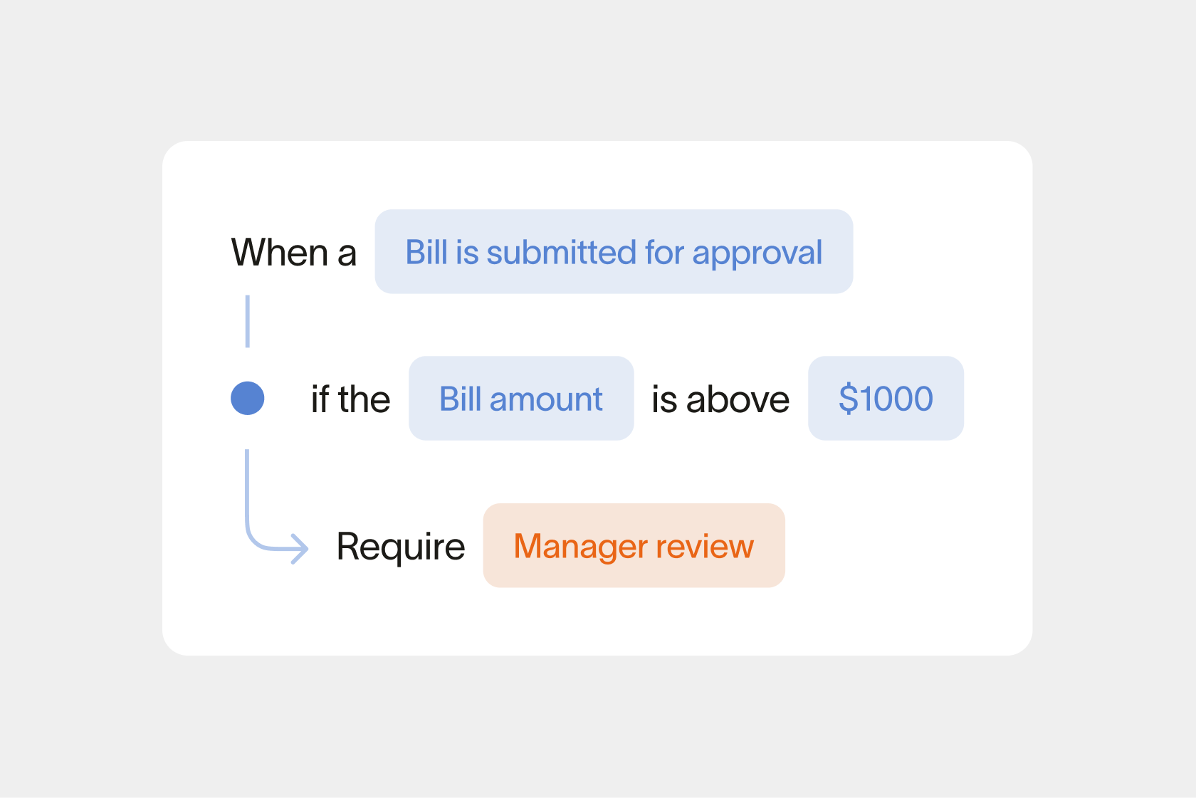 Ramp Microsoft Dynamics Business Central Integration - Microsoft ...