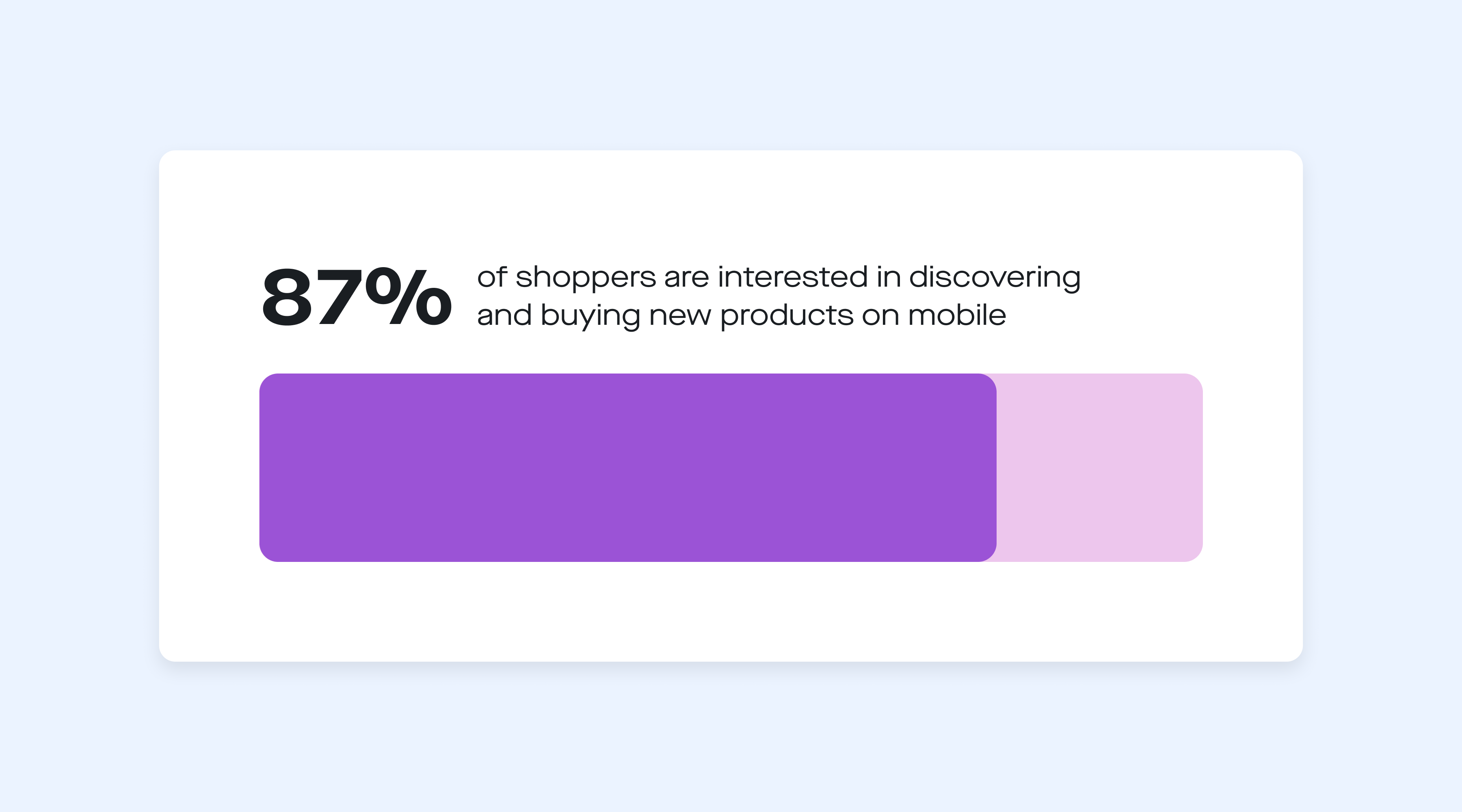 This Is How Millennials and Gen Z Are Shopping in 2024 — Blog | Attentive