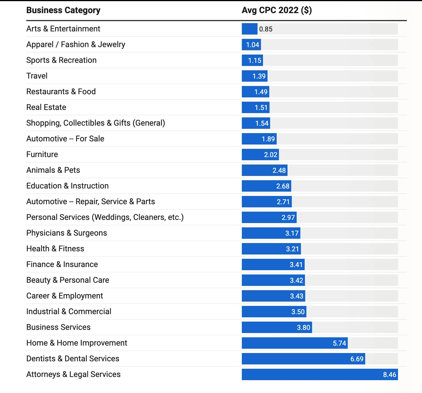 CPC Calculator: Calculate Cost Per Click in 3 Clicks