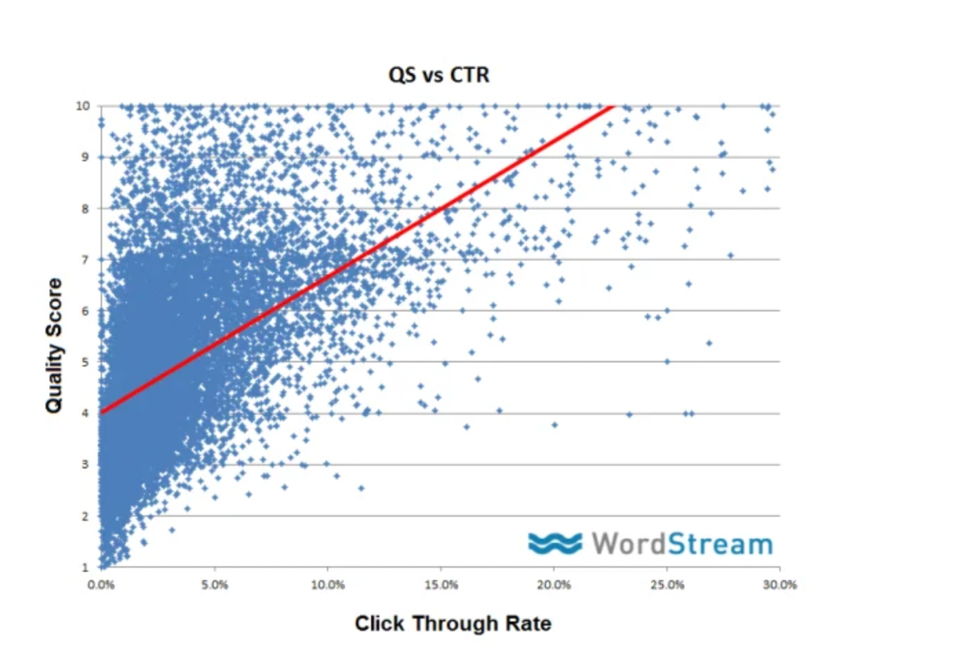 What Is CTR? Why Click-Through Rate Is Important | Publift