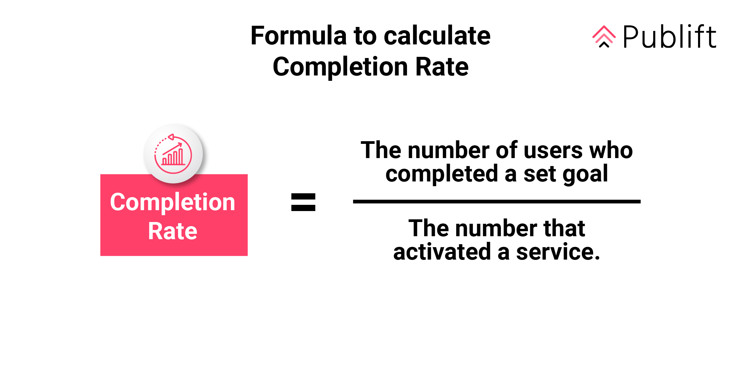 What is Completion Rate and How to Measure It | Publift