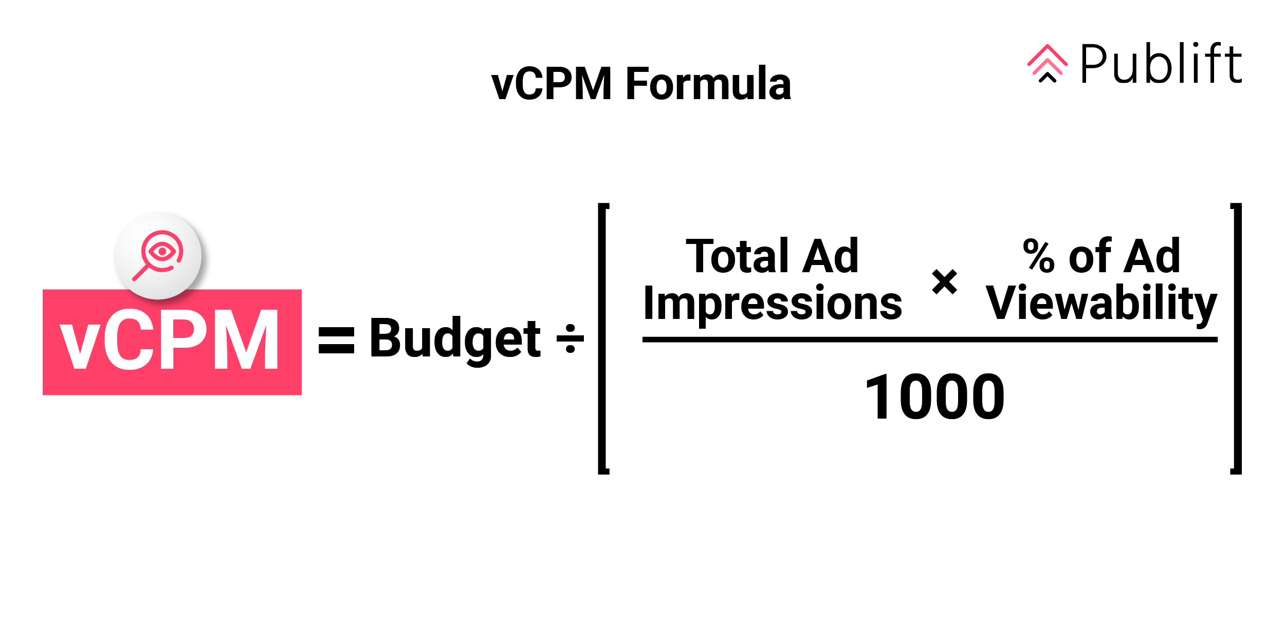 What Is vCPM? Five Strategies to Improve vCPM | Publift