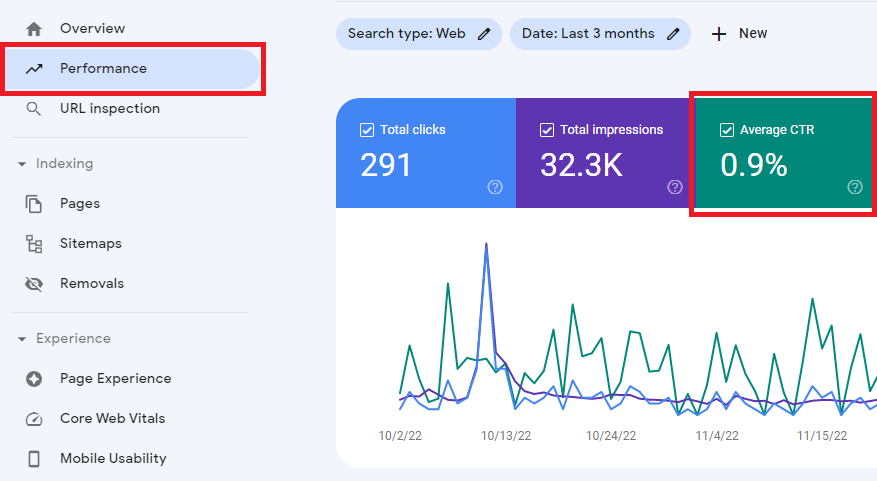 What Is CTR? Why Click-Through Rate Is Important | Publift