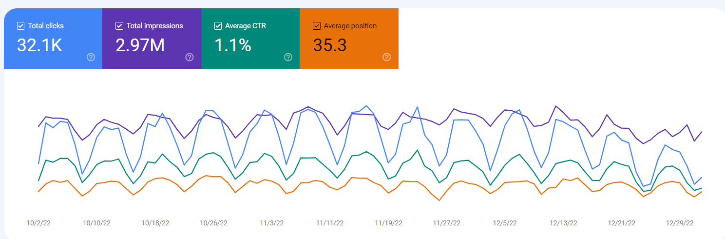 What Is CTR? Why Click-Through Rate Is Important | Publift