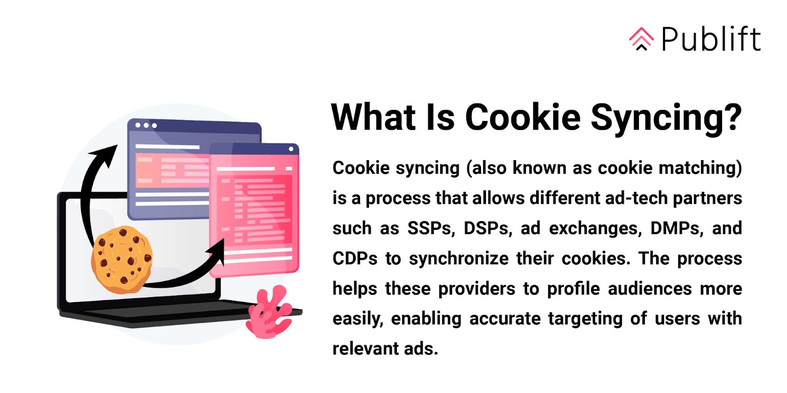 What Is Cookie Syncing? Why Is it Important? | Publift