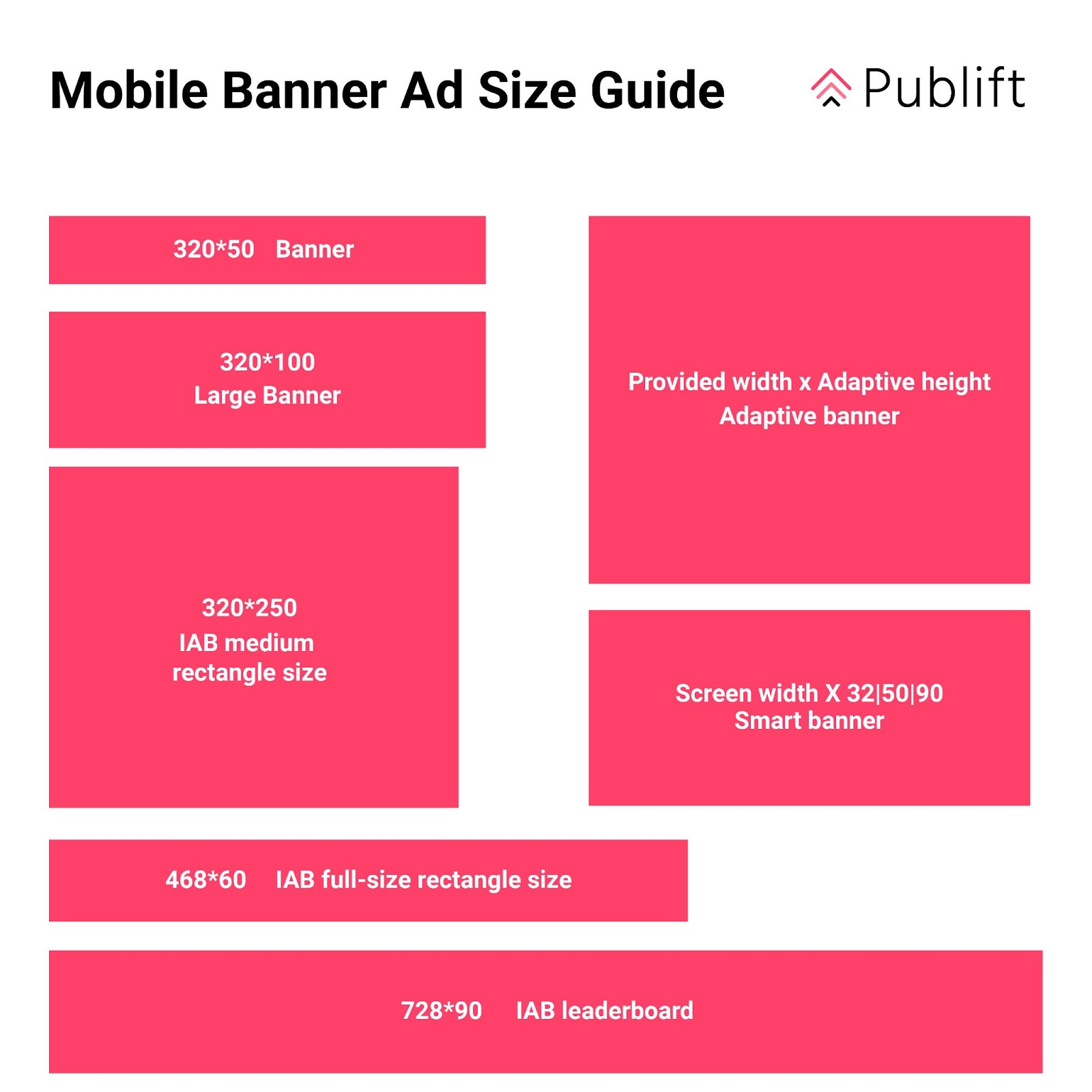 Mobile Ad Sizes