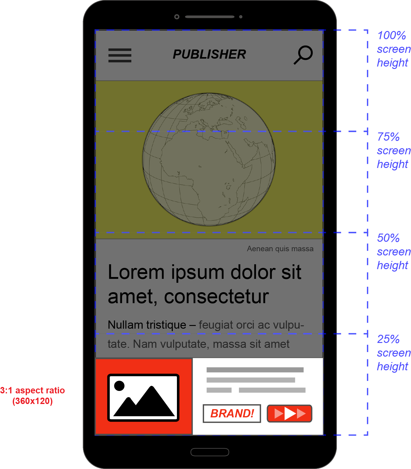 IAB Standards and IAB Standard Ad Sizes: A Guide for Publishers | Publift