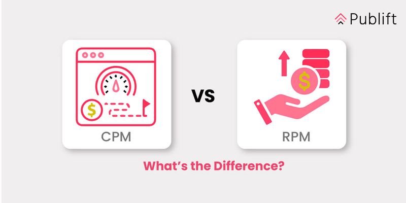 What Is CPM? Cost Per Thousand Impressions Explained | Publift