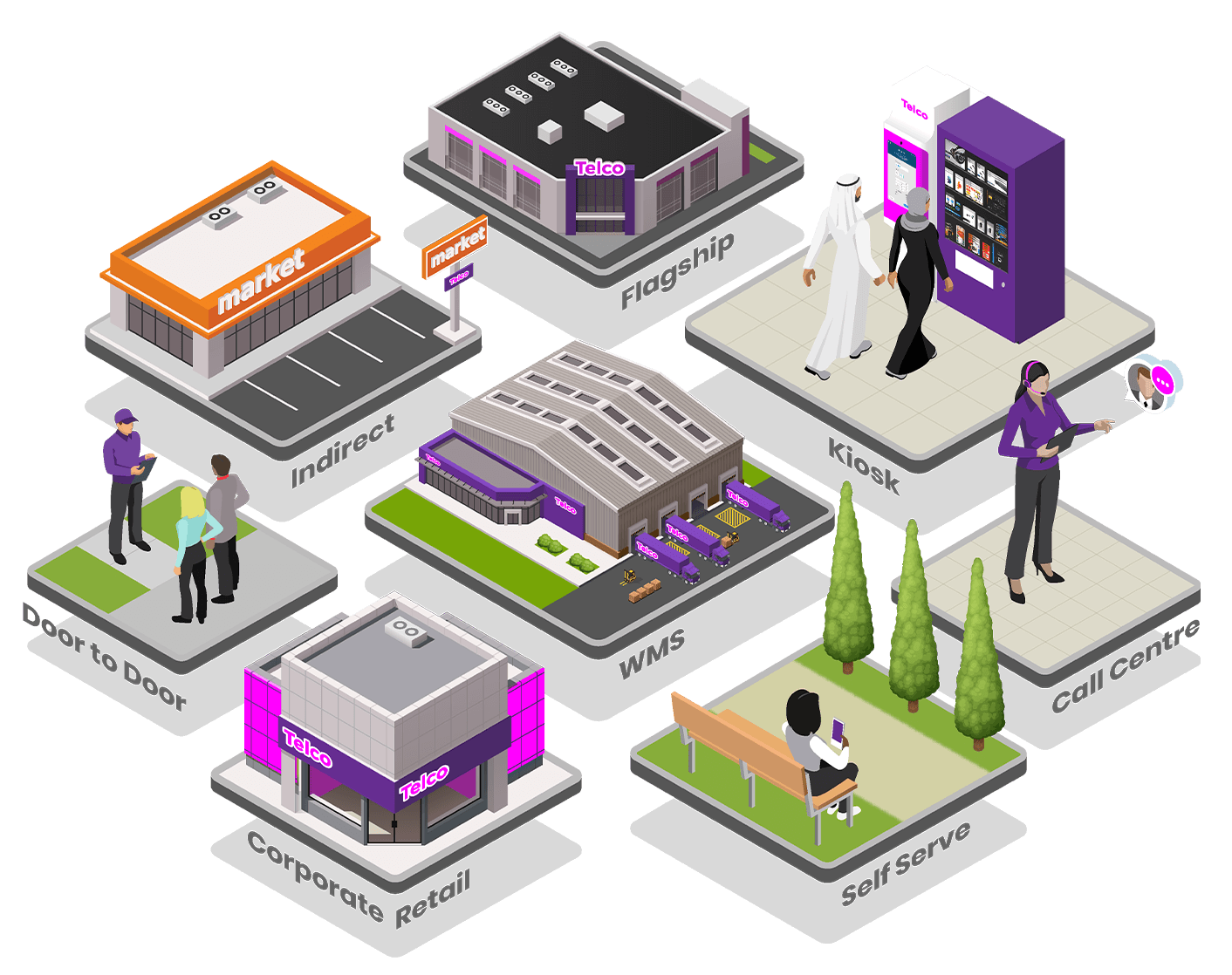 Telecom Software Solutions & Services | Maplewave